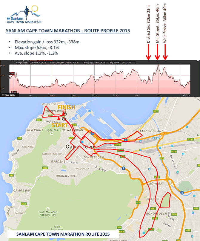 Sanlam Cape Town Marathon - CABS Car Hire South Africa Sanlam Cape Town Marathon - CABS Car Hire South Africa
